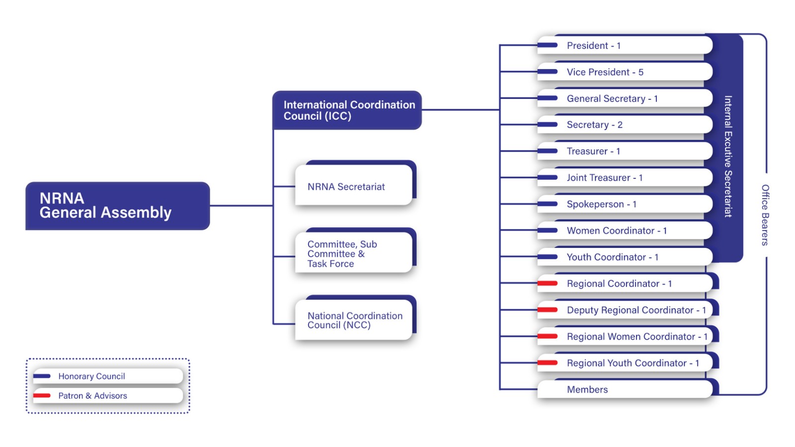 Do you have an idea that will help transform lives?